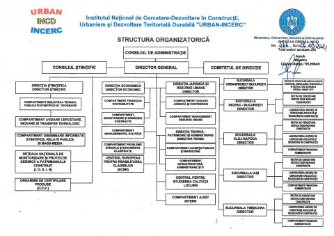 ORGANIGRAMA | URBAN INCD INCERC